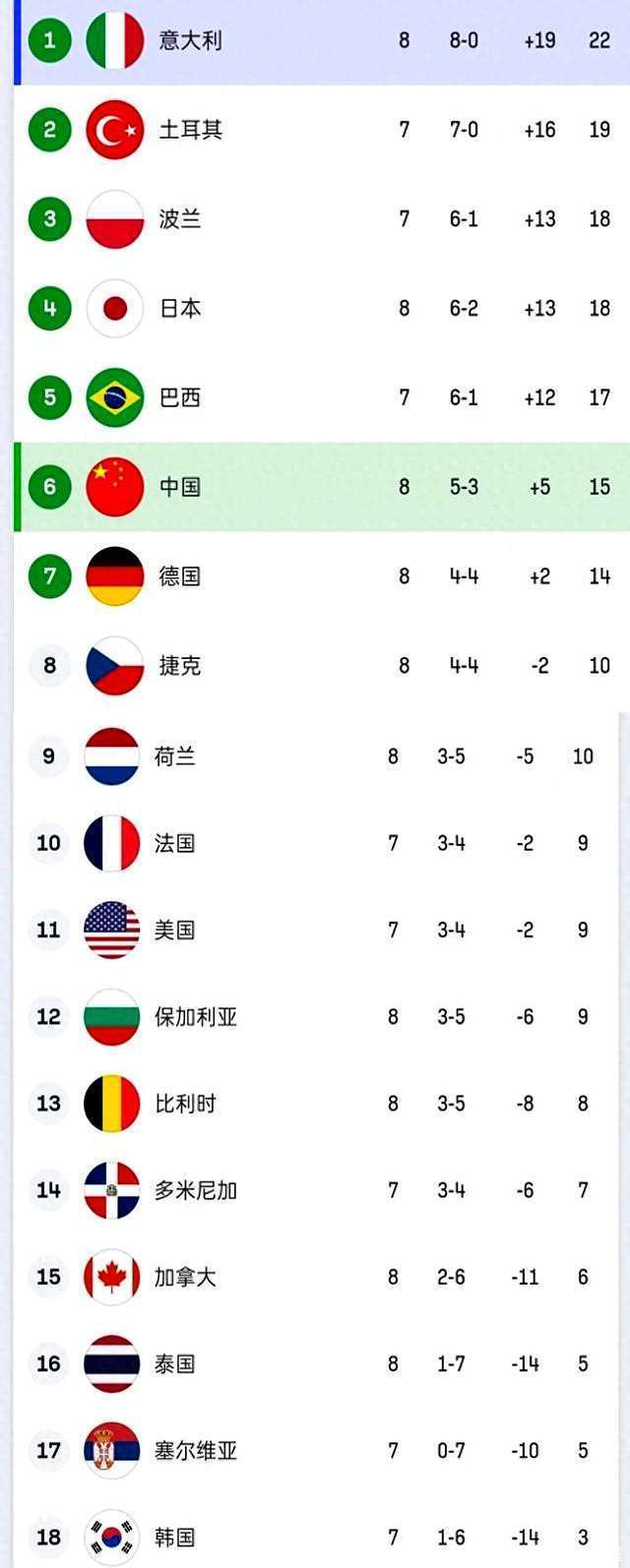 文章图片